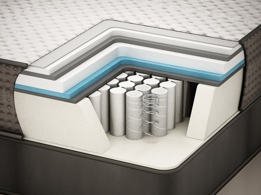 Understanding Forms of Support in Mattresses | Mattress Dealzz